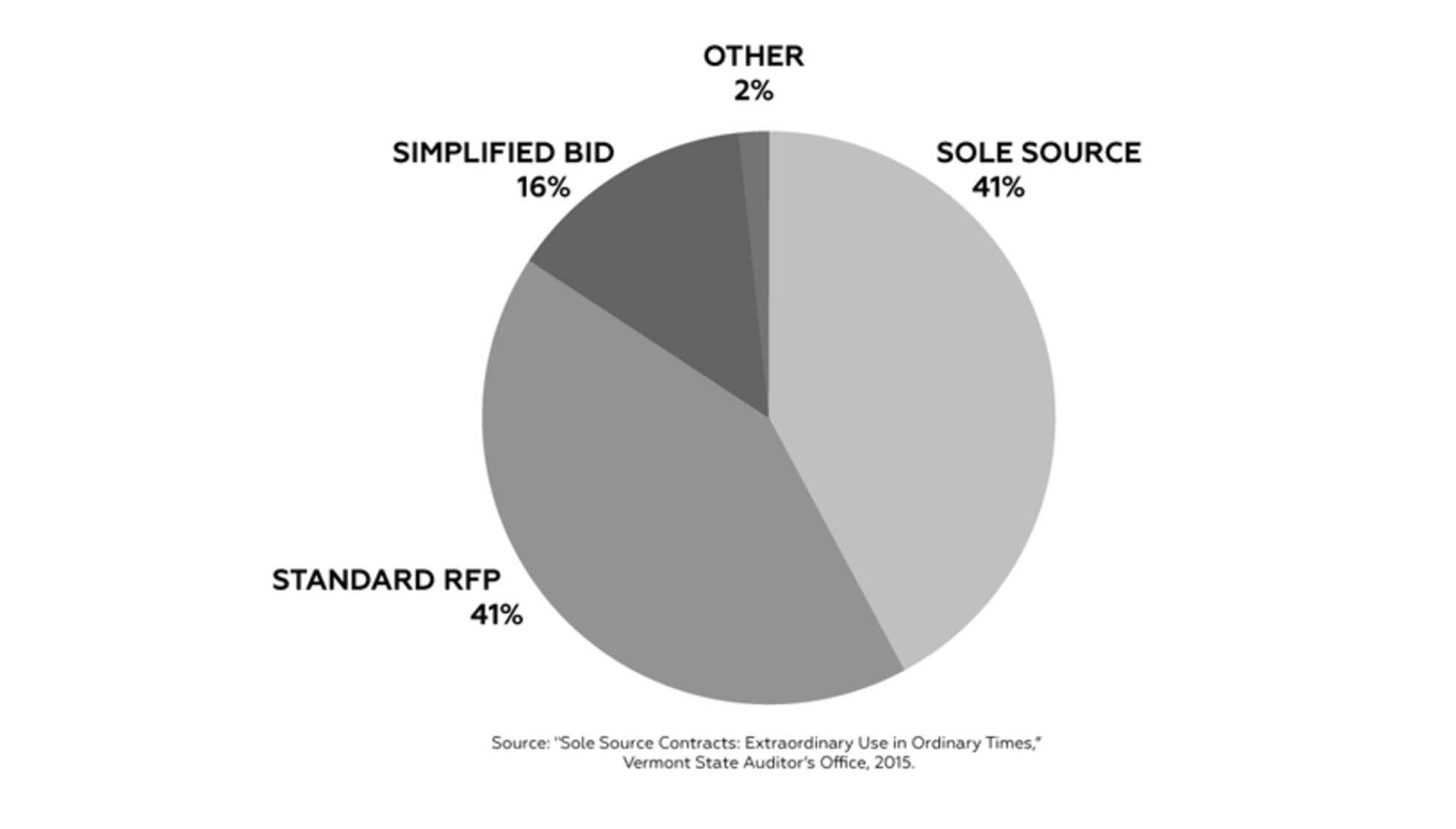 4 Reasons Why Police Agencies Have Opted to Sole Source