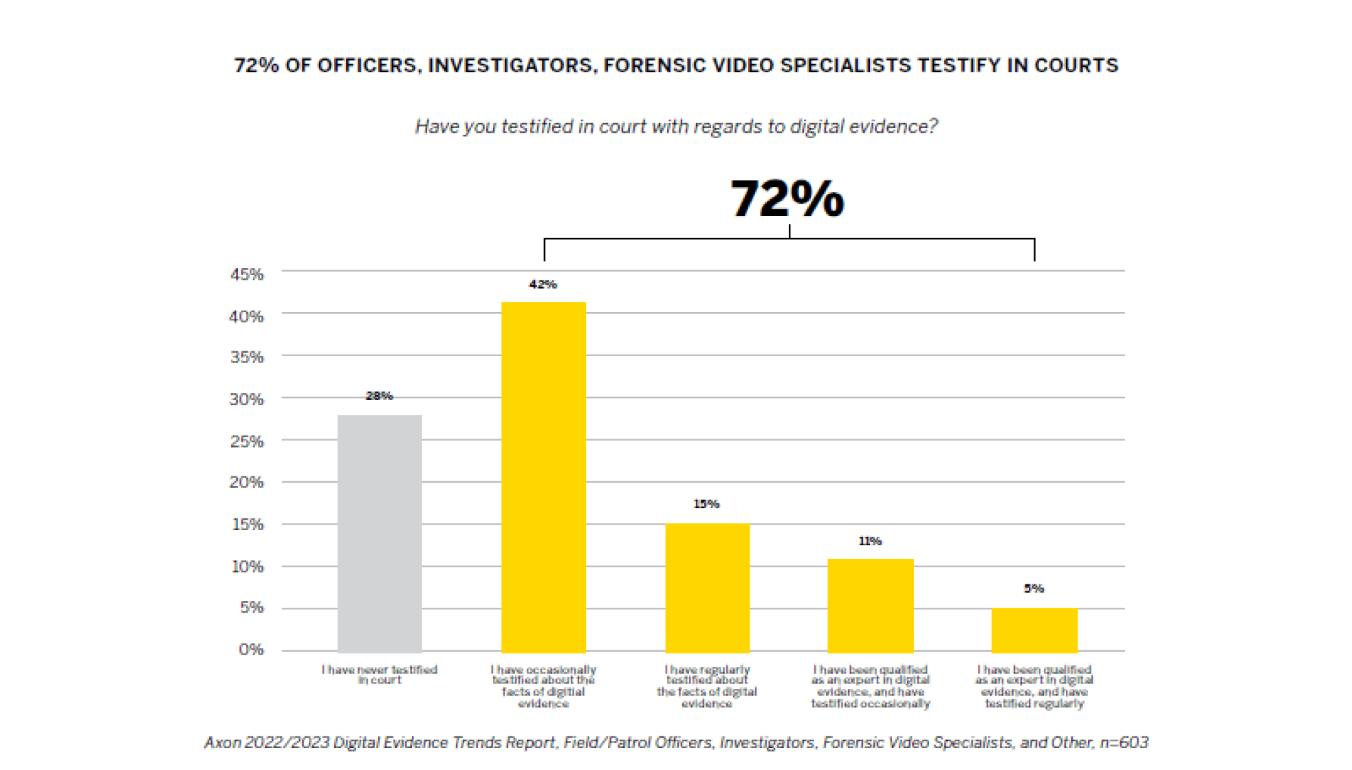 Top 5 Giant Leaps in Public Safety Technology and Innovation in 2022