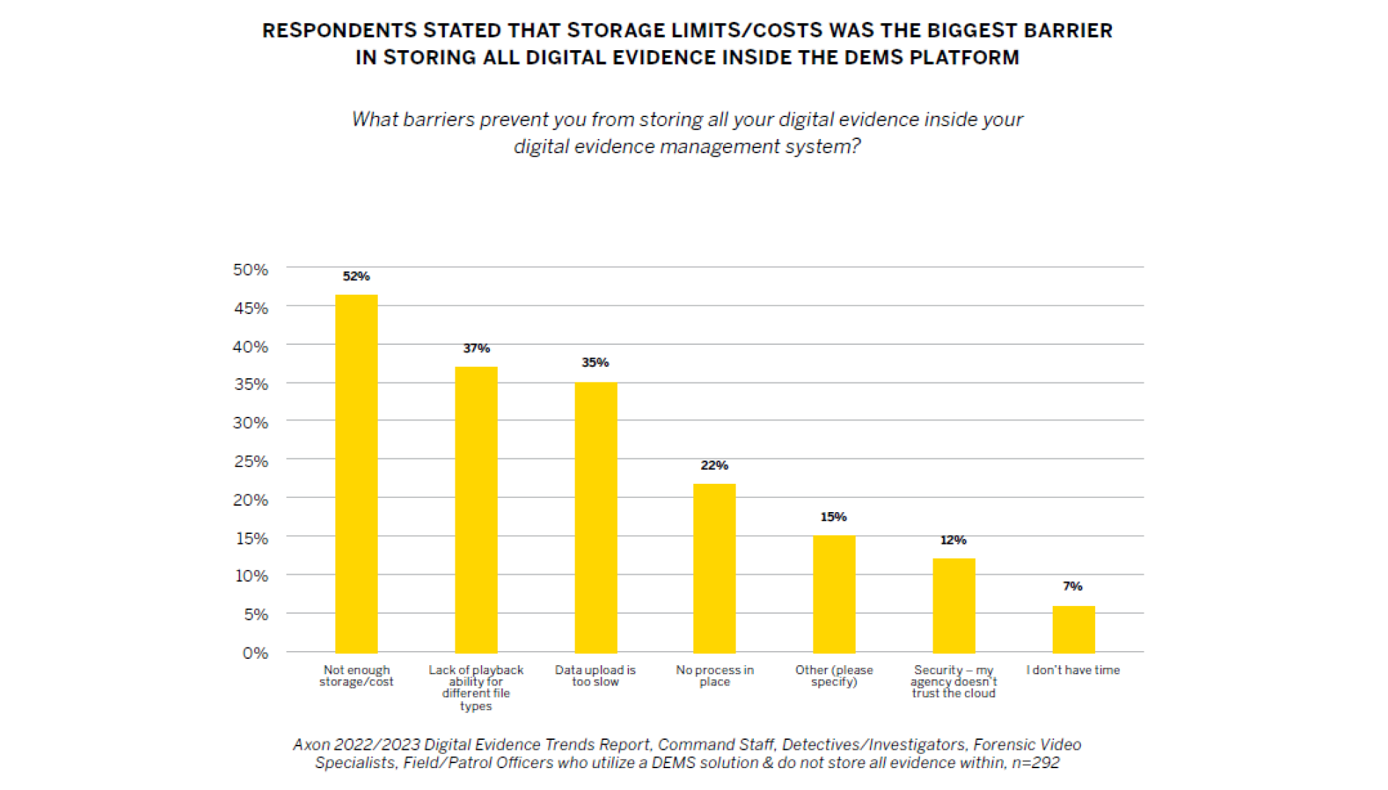 Top 5 Giant Leaps in Public Safety Technology and Innovation in 2022